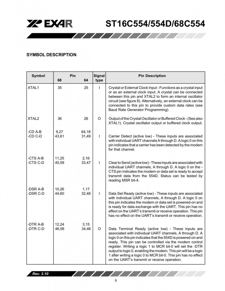 ST16C554D datasheet page 9