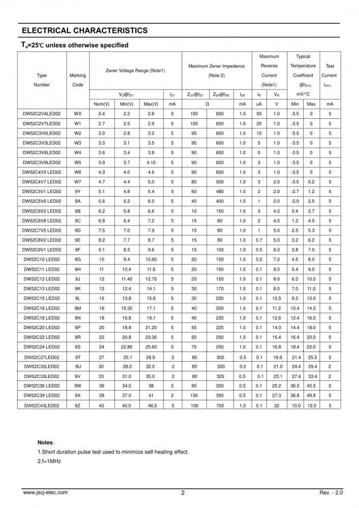 DW52C11LED02 datasheet page 2