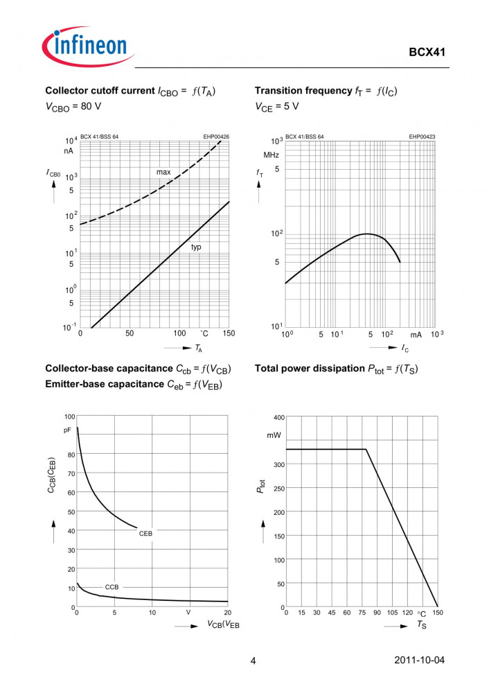 BCX41 datasheet page 4