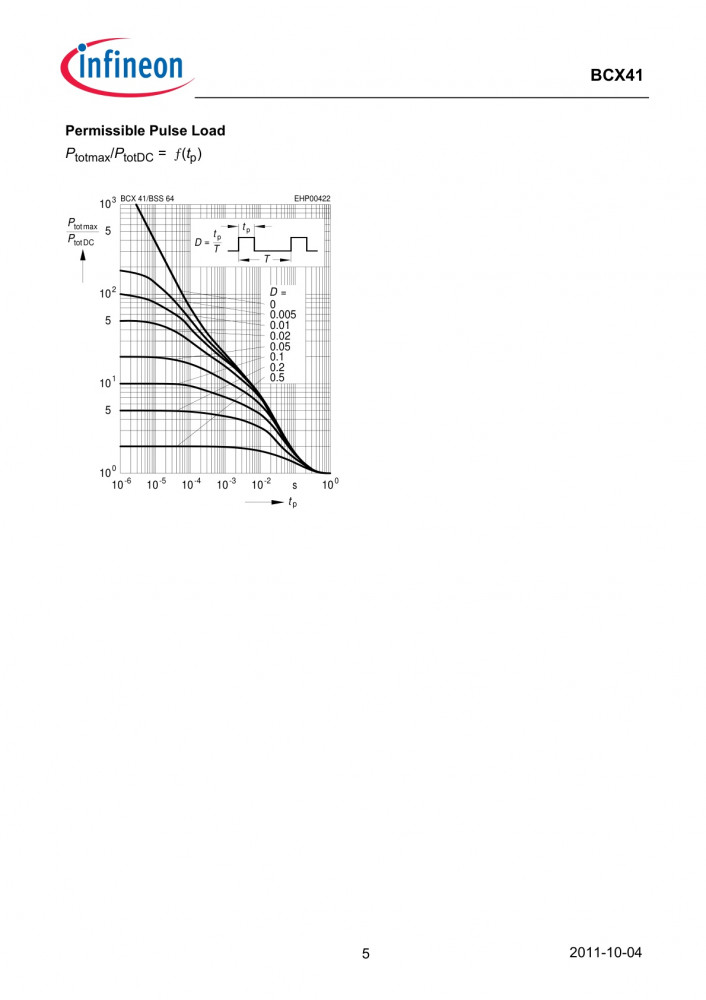 BCX41 datasheet page 5