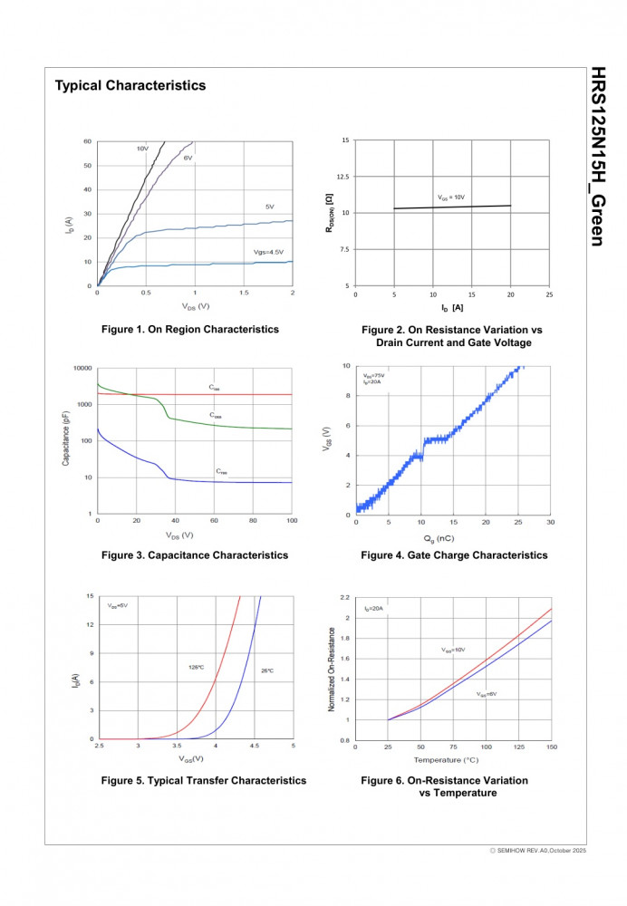 HRS125N15H datasheet page 3