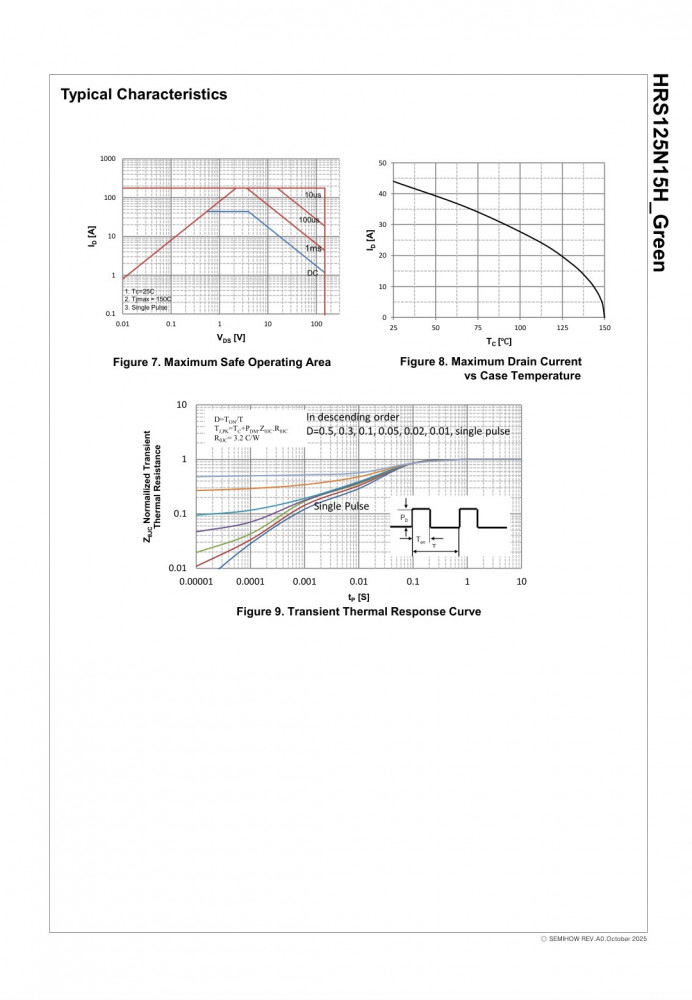 HRS125N15H datasheet page 4