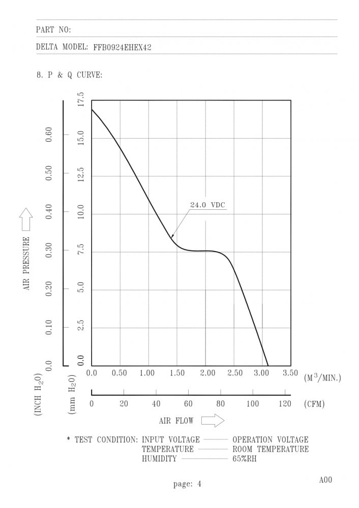 FFB0924EHEX42 specification page 6