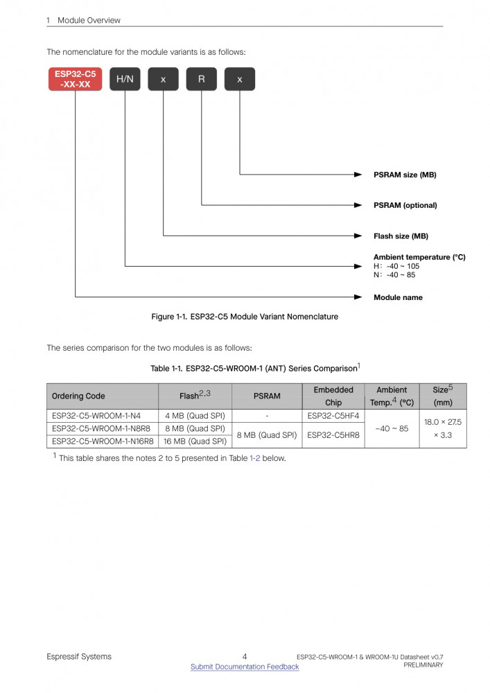 ESP32-C5-WROOM-1 datasheet page 4
