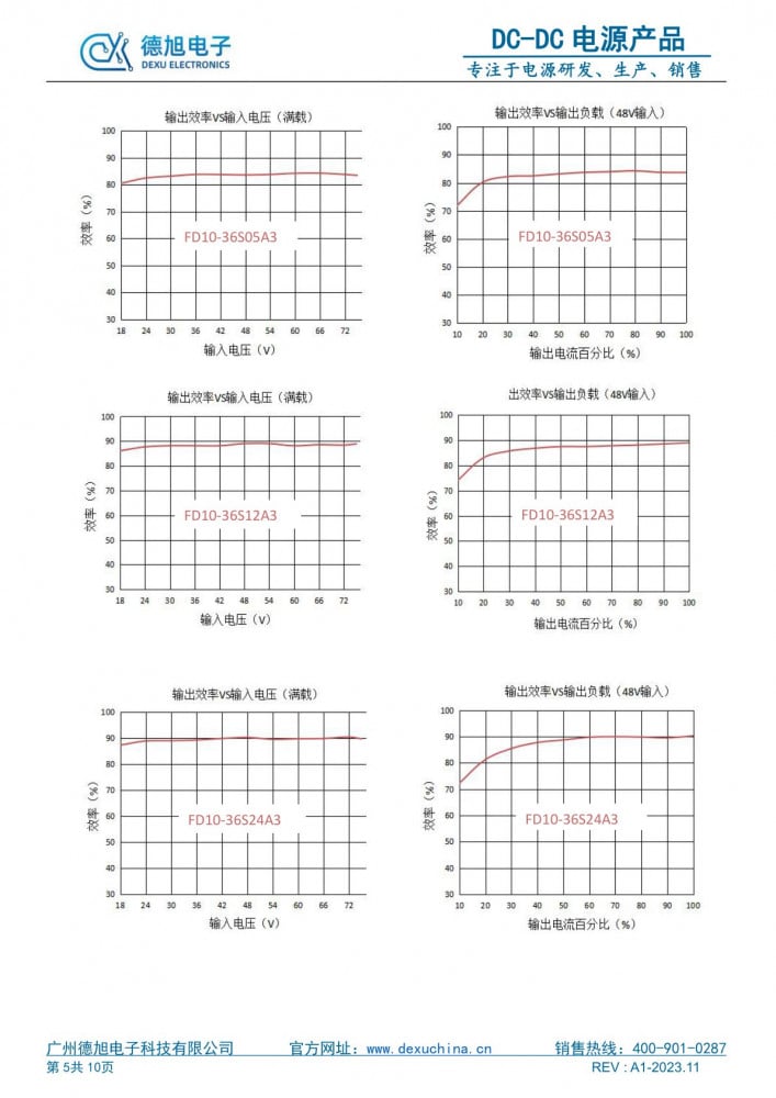 FD10-18S05A3 datasheet page 5