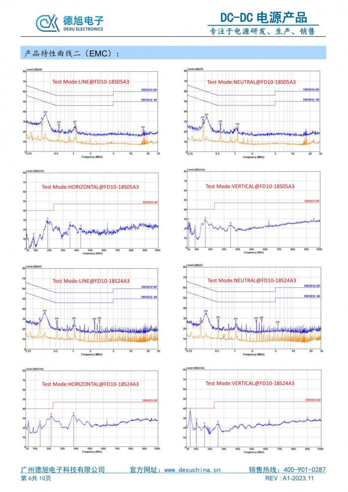 FD10-18S05A3 datasheet page 6