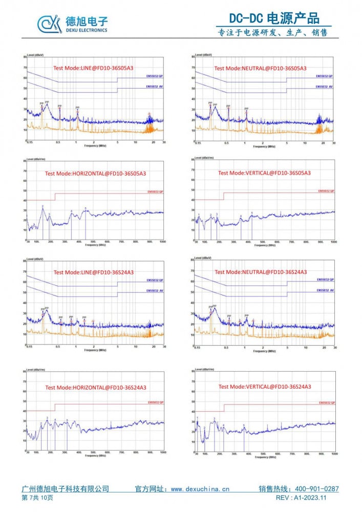 FD10-18S05A3 datasheet page 7