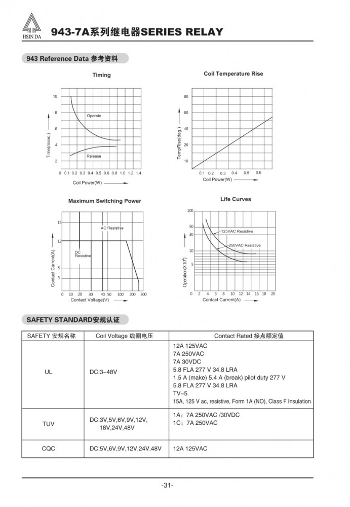 943 series relay datasheet page 3