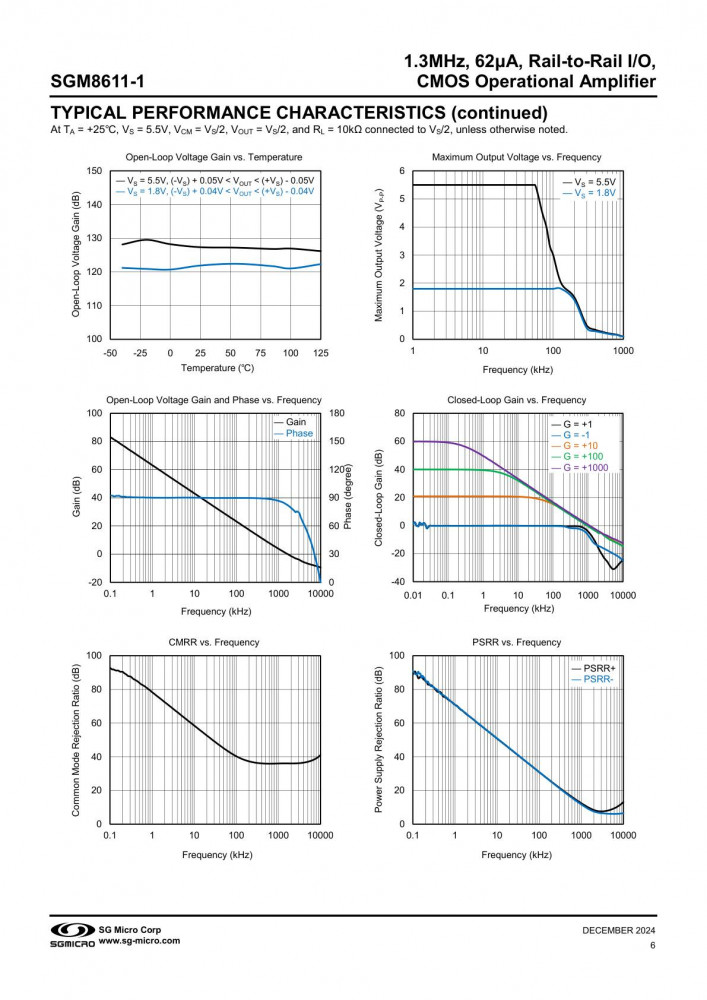 SGM8611-1 datasheet page 6