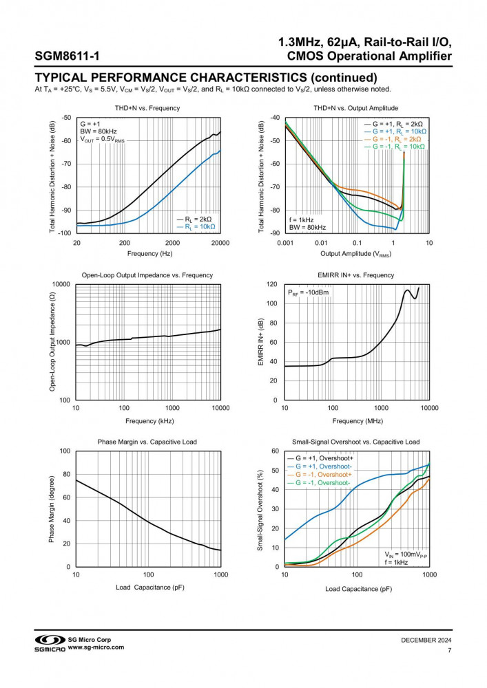 SGM8611-1 datasheet page 7