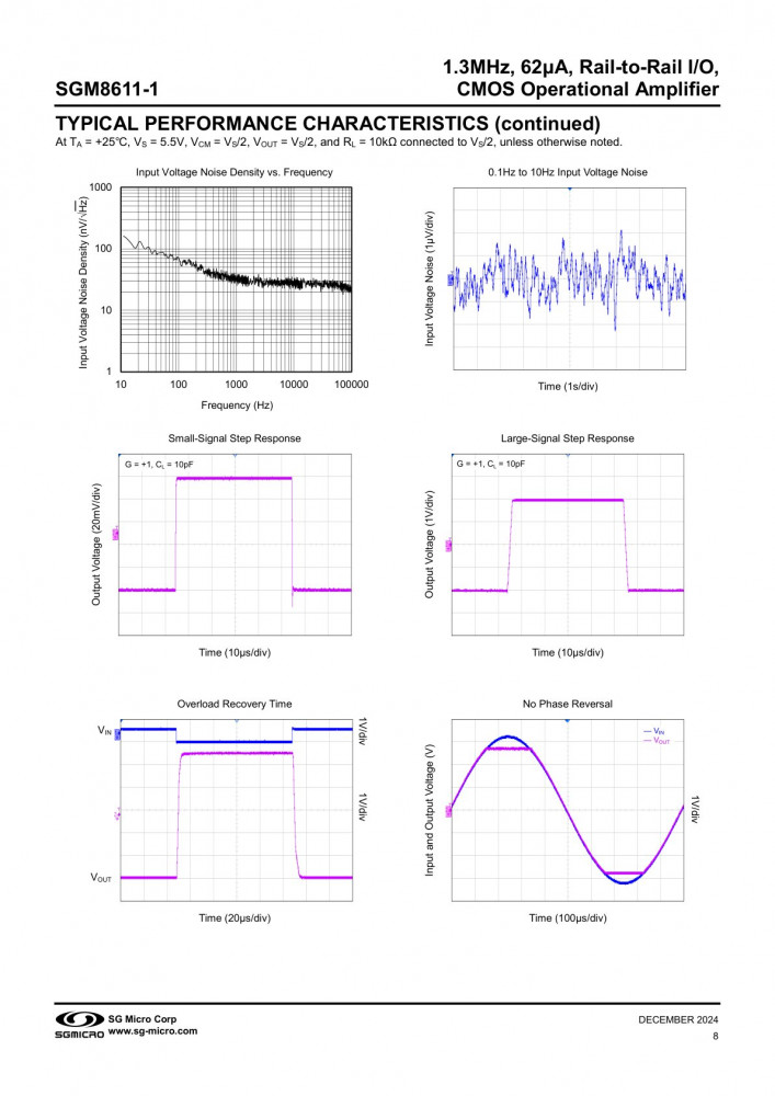 SGM8611-1 datasheet page 8
