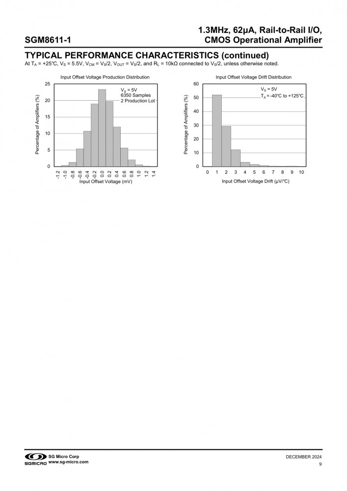 SGM8611-1 datasheet page 9