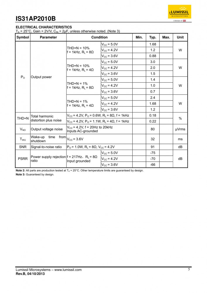 IS31AP2010B datasheet page 5