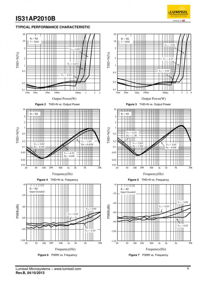 IS31AP2010B datasheet page 6