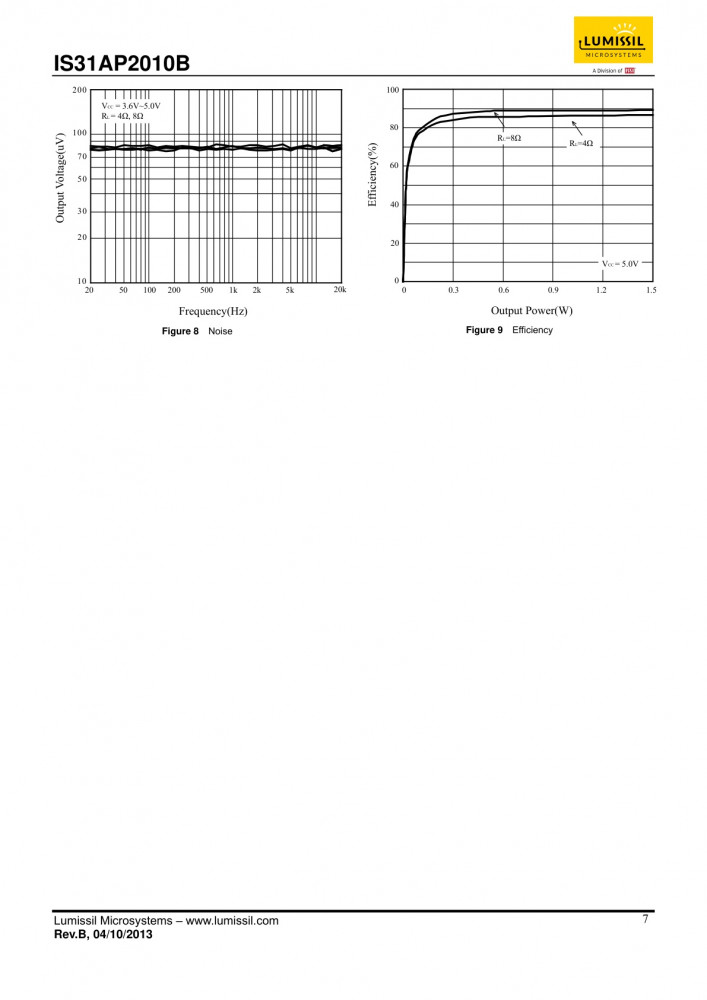 IS31AP2010B datasheet page 7