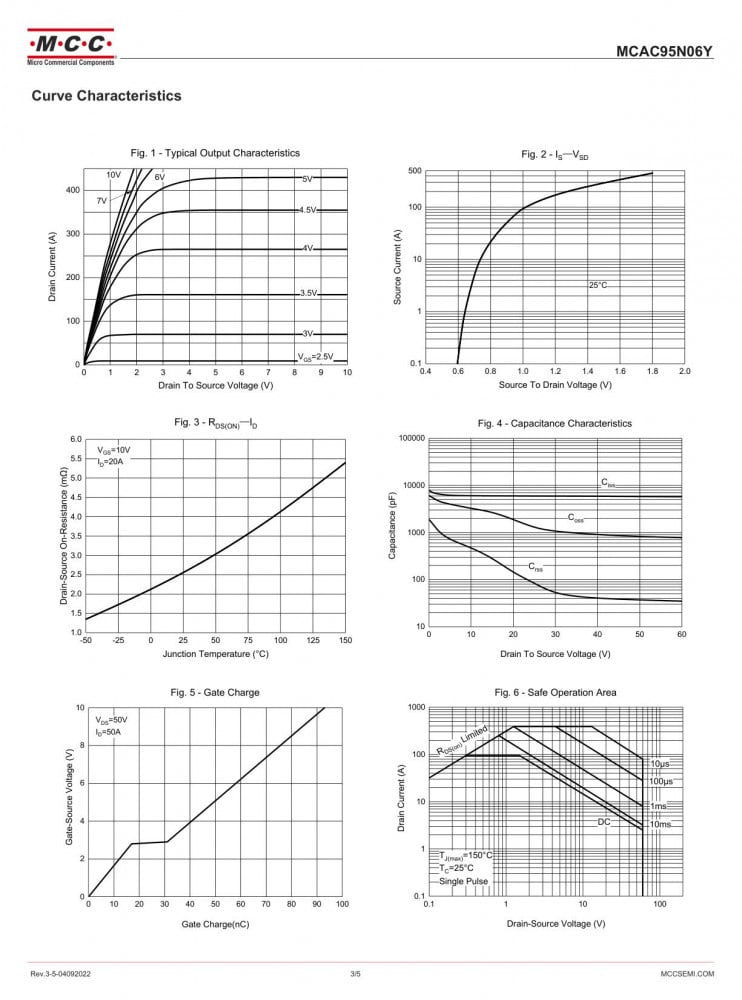 MCAC95N06Y-TP datasheet page 3