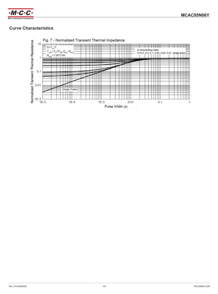 MCAC95N06Y-TP datasheet page 4
