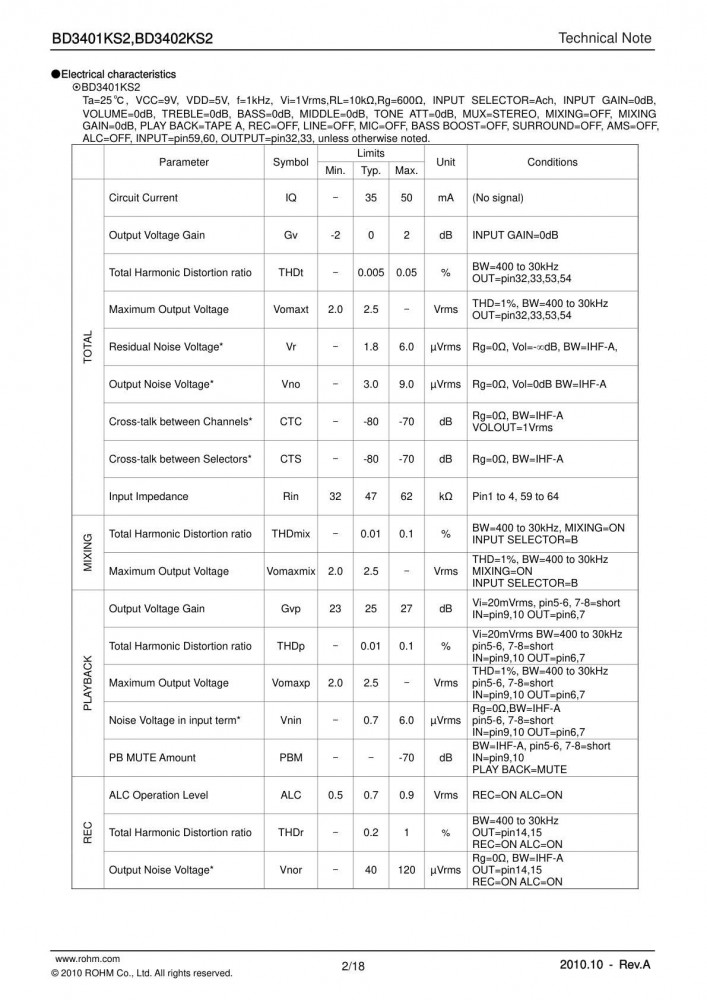 BD3402KS2 technical document page 2