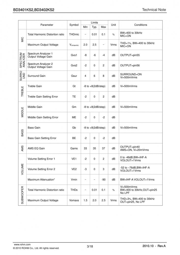 BD3402KS2 technical document page 3