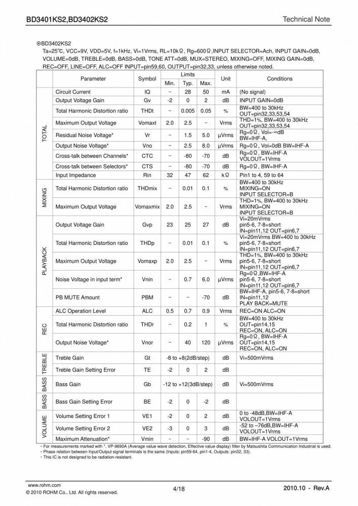 BD3402KS2 technical document page 4