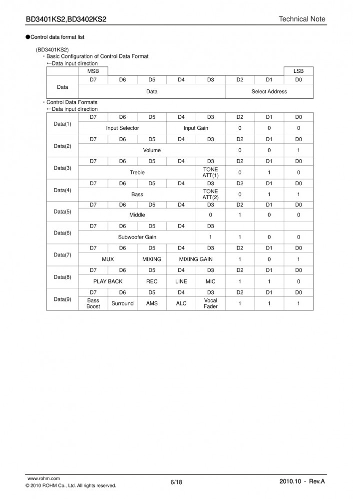 BD3402KS2 technical document page 6