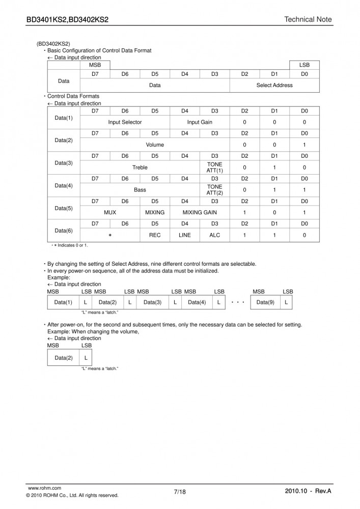 BD3402KS2 technical document page 7
