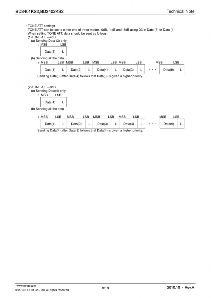 BD3402KS2 technical document page 8