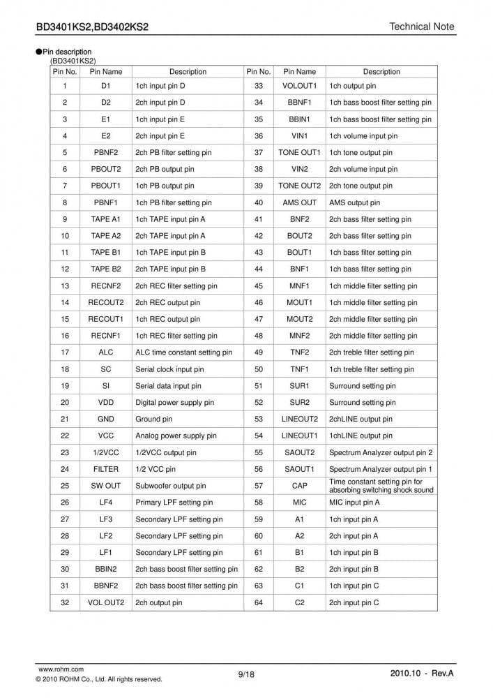 BD3402KS2 technical document page 9