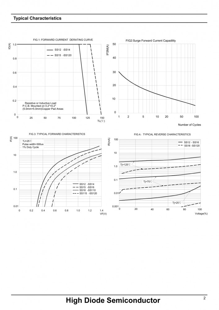 SS110 datasheet page 2