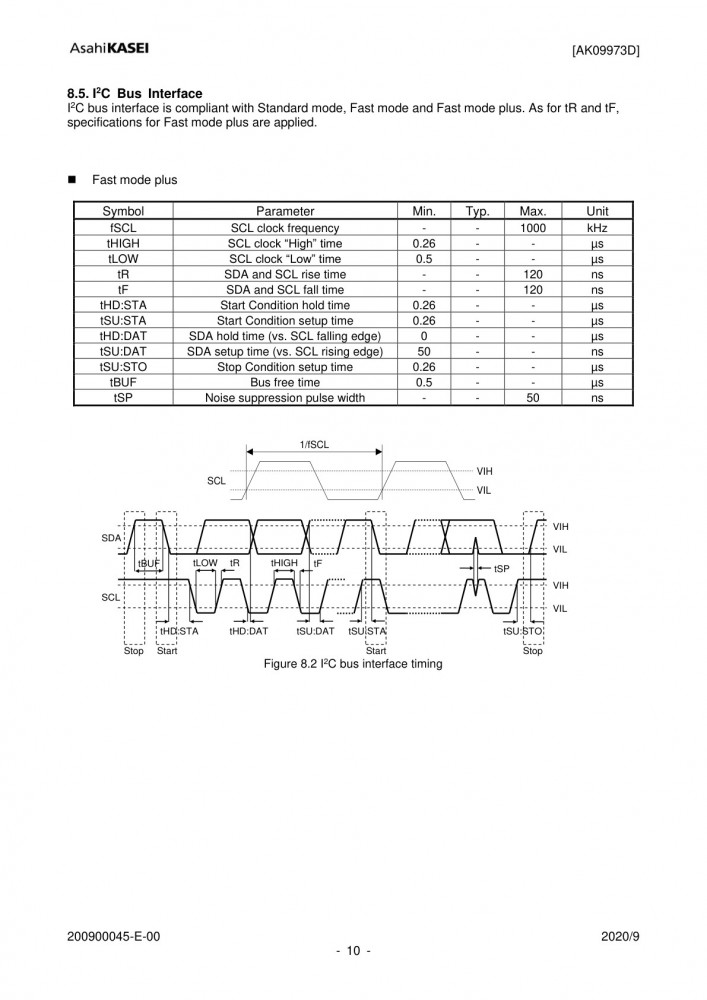 AK09973D datasheet page 10