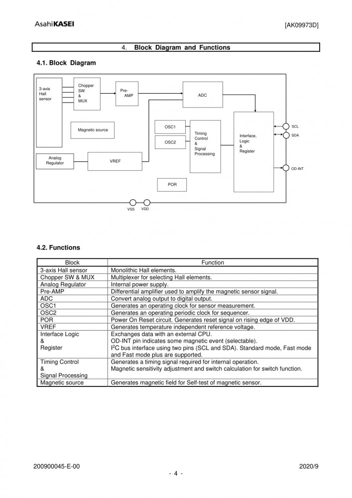 AK09973D datasheet page 4