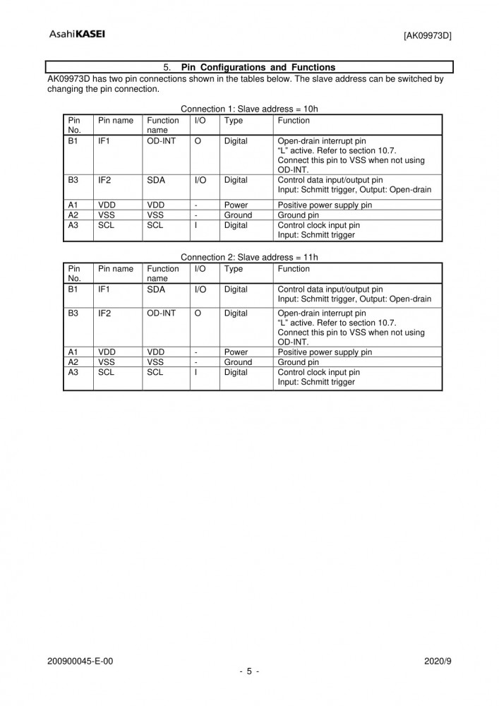 AK09973D datasheet page 5