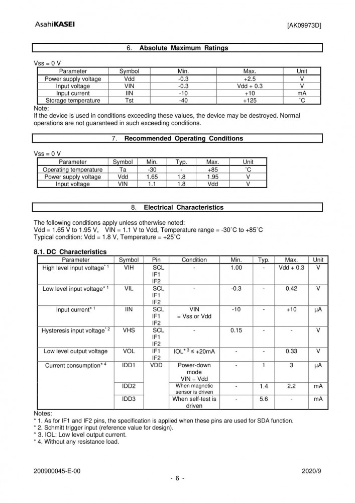 AK09973D datasheet page 6