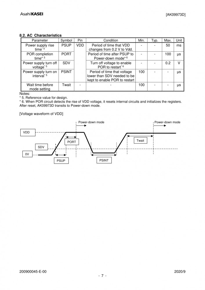 AK09973D datasheet page 7