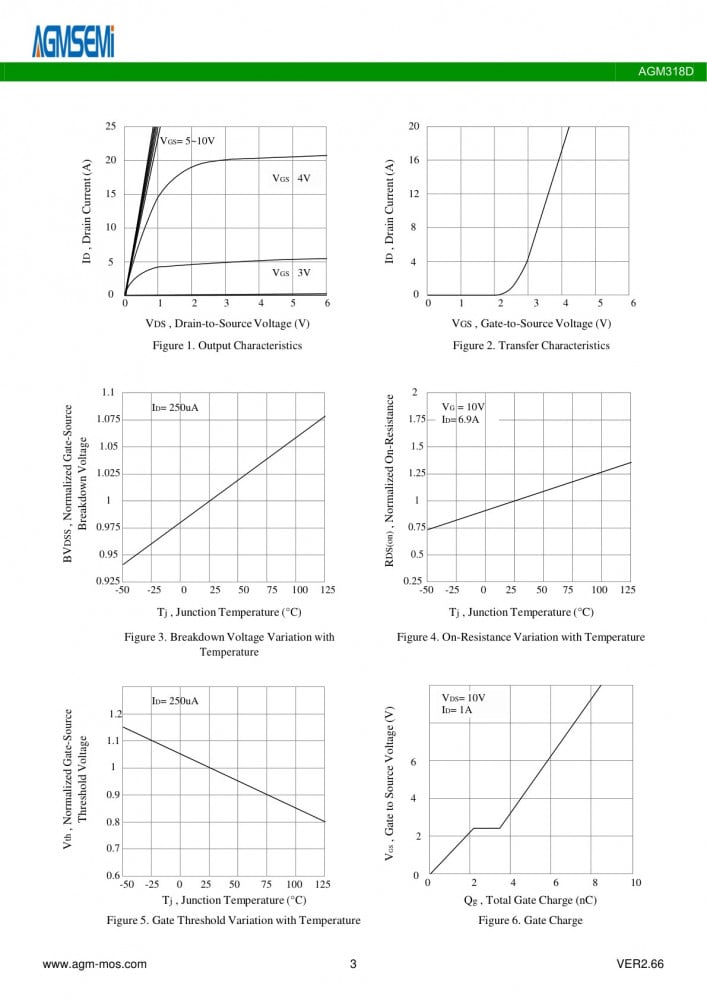 AGM318D datasheet page 3