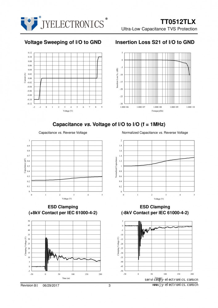 TT0512TLX datasheet page 3