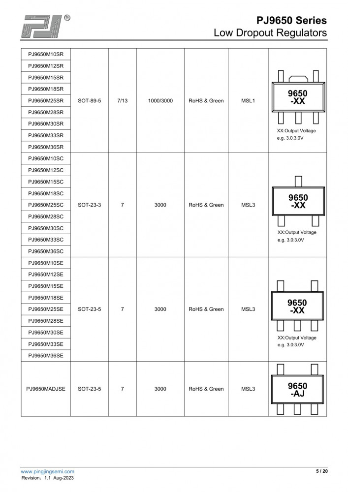 PJ9650 datasheet page 5
