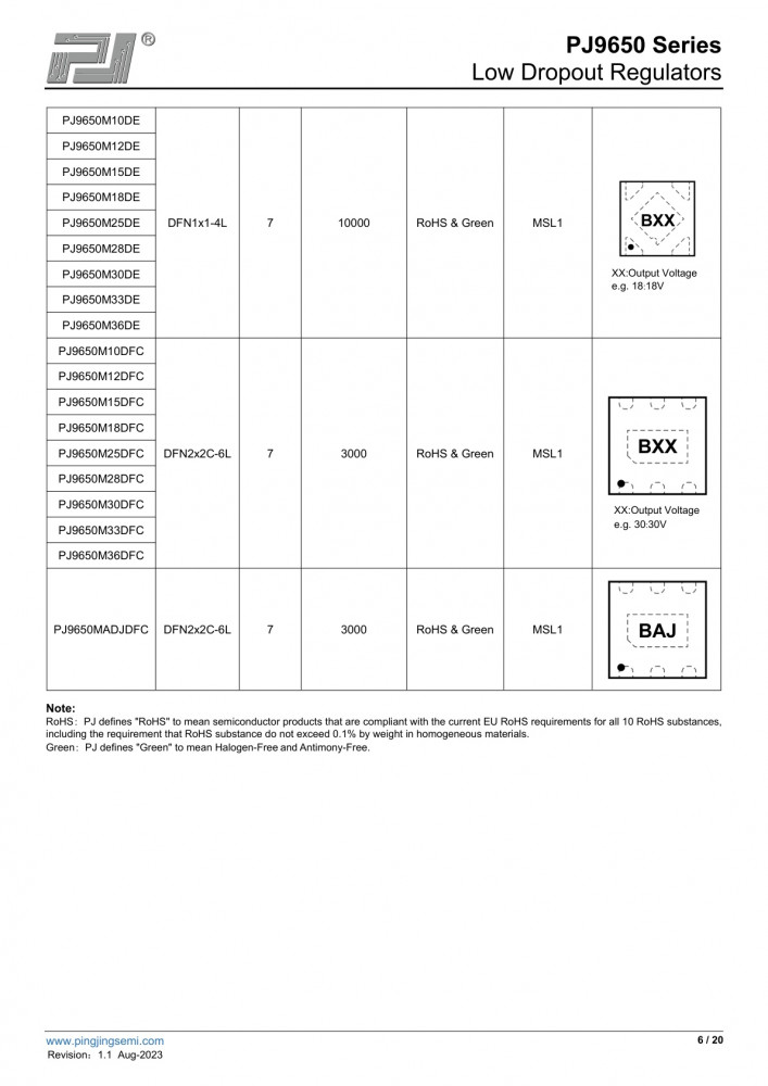 PJ9650 datasheet page 6