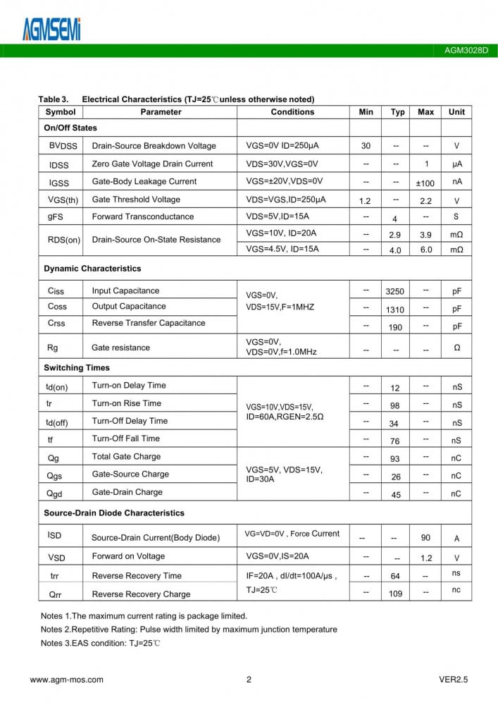 AGM3028D datasheet page 2