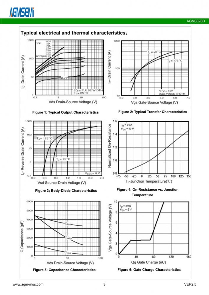 AGM3028D datasheet page 3