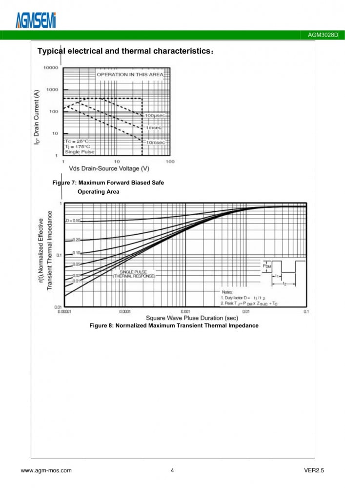 AGM3028D datasheet page 4