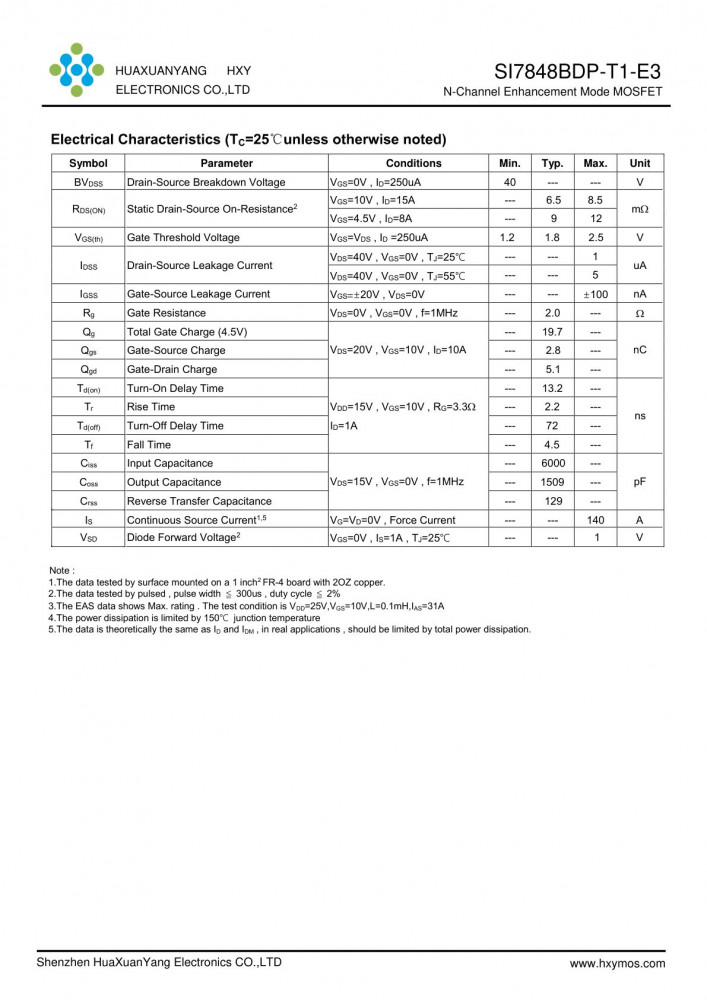 SI7848BDP-T1-E3 datasheet page 2