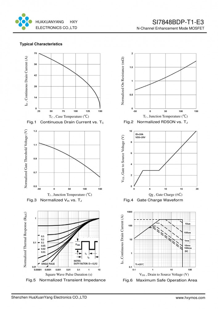 SI7848BDP-T1-E3 datasheet page 3