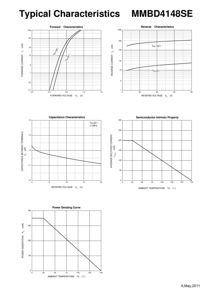 MMBD4148SE datasheet page 2