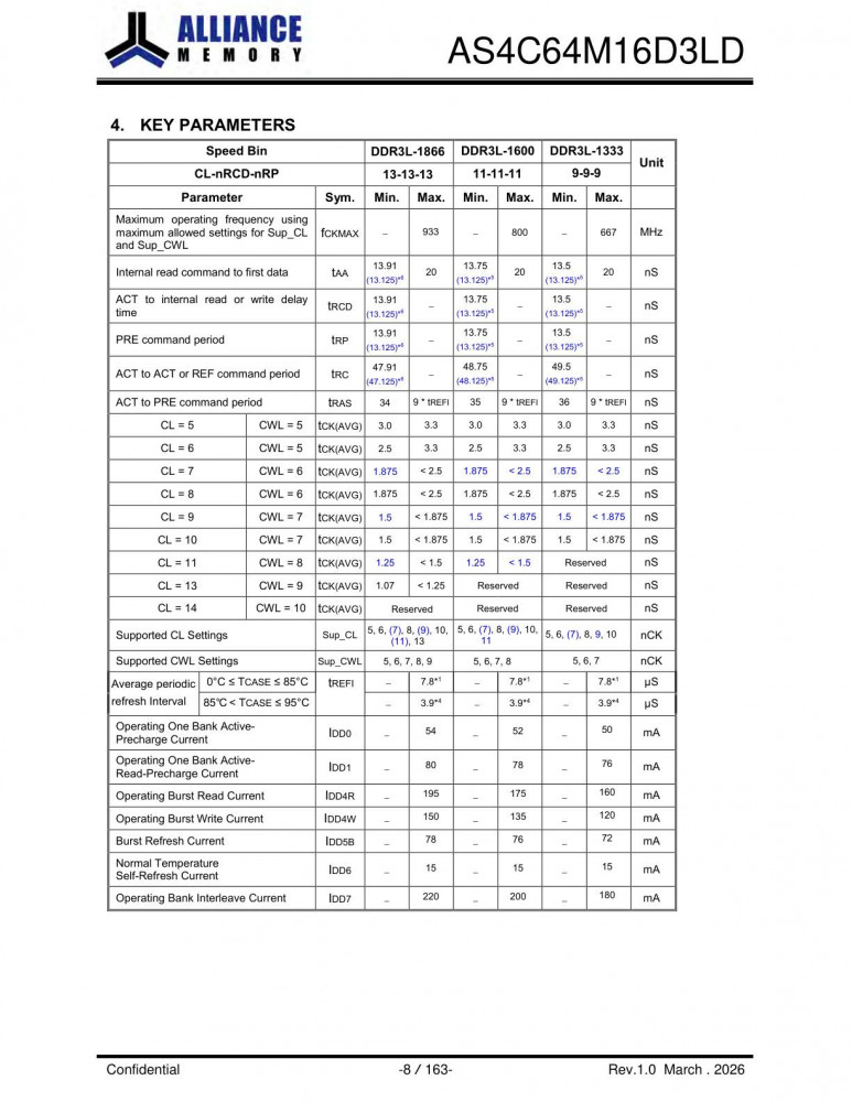 Datasheet page 8