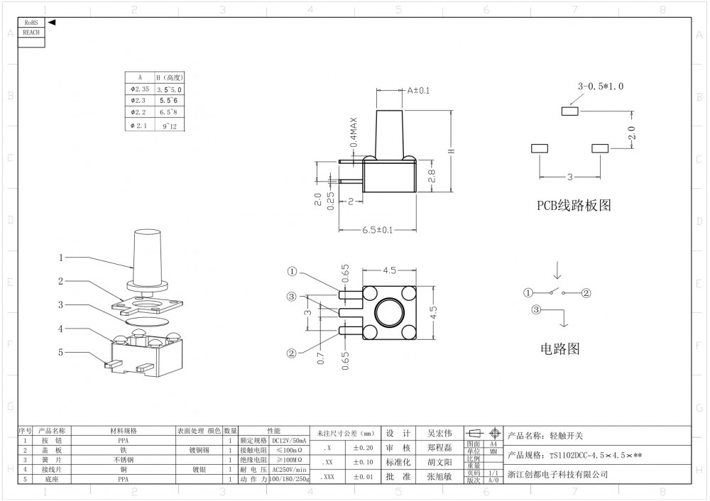CAX TS1102DCC-4.5x4.5x6 specification page 2