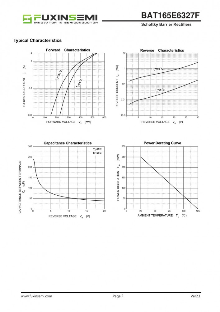 BAT165E6327F datasheet page 2
