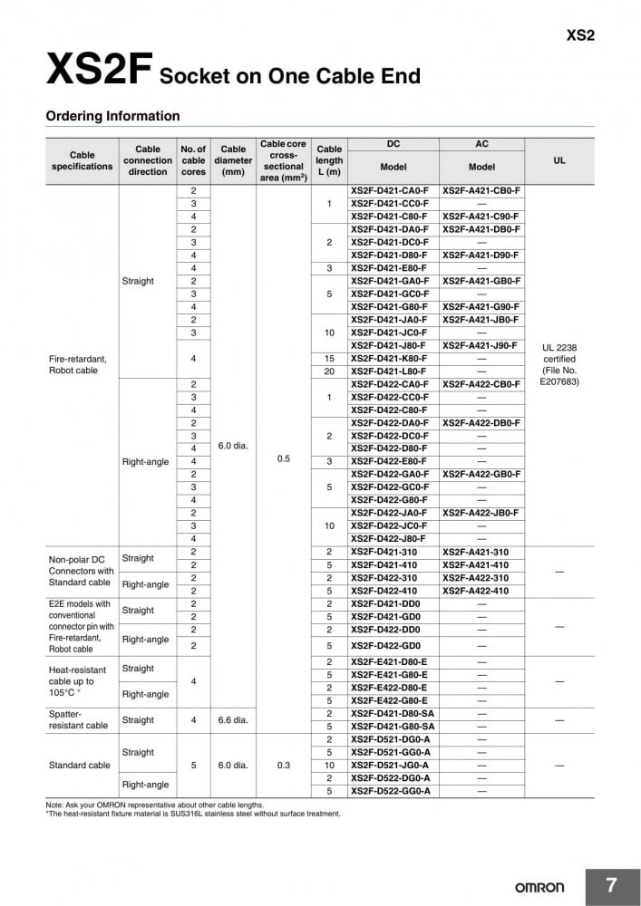 OMRON XS2Z-15 documentation page 7