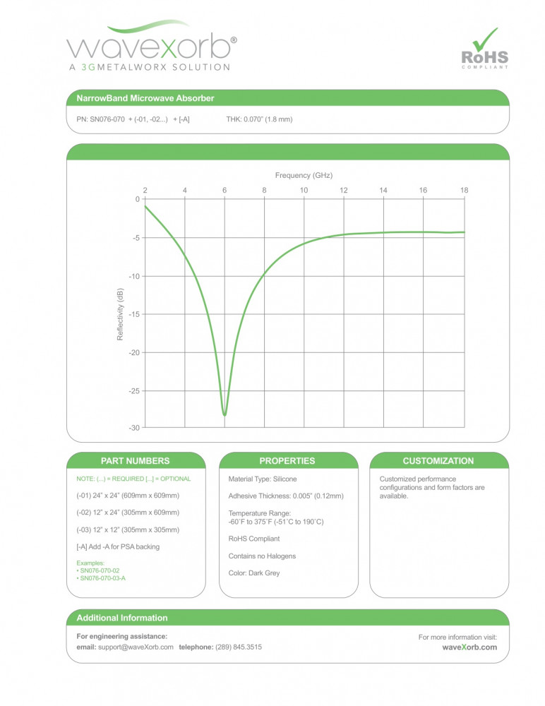 SN076-070 narrowband microwave absorber product document