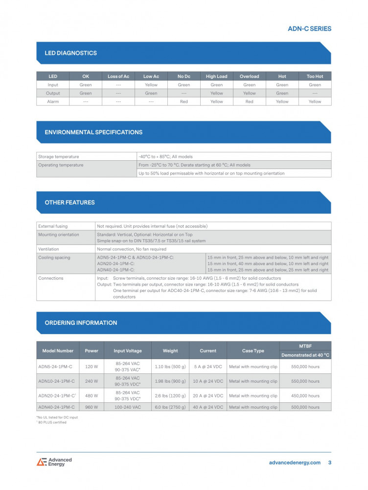 ADN-C series technical document, page 3